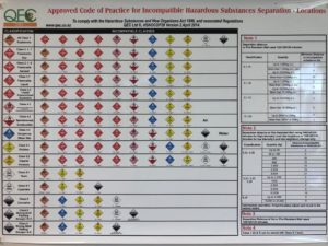 HSNO Segregation Wall Chart – Environmental Resources Limited