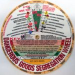 Land Transport Segregation Wheel – Environmental Resources Limited