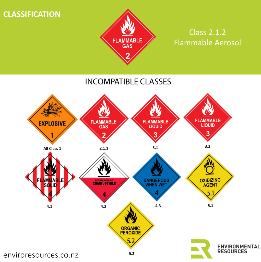 Hazardous Substances Segregation Chartv1.1 – Environmental Resources ...