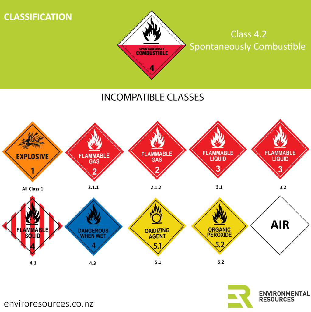 Hazardous Substances Segregation Chartv1.1 – Environmental Resources ...