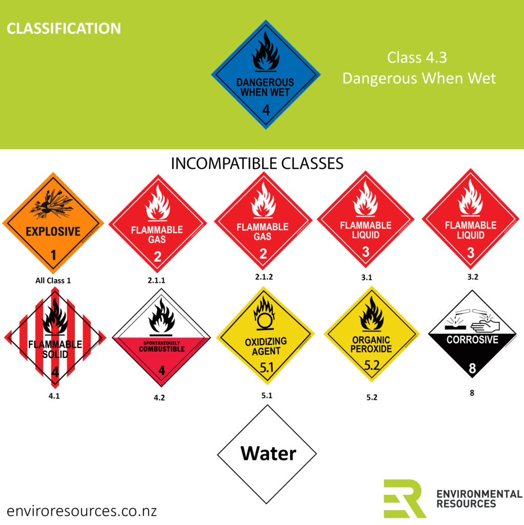 Hazardous Substances Segregation Chartv1.1 – Environmental Resources ...