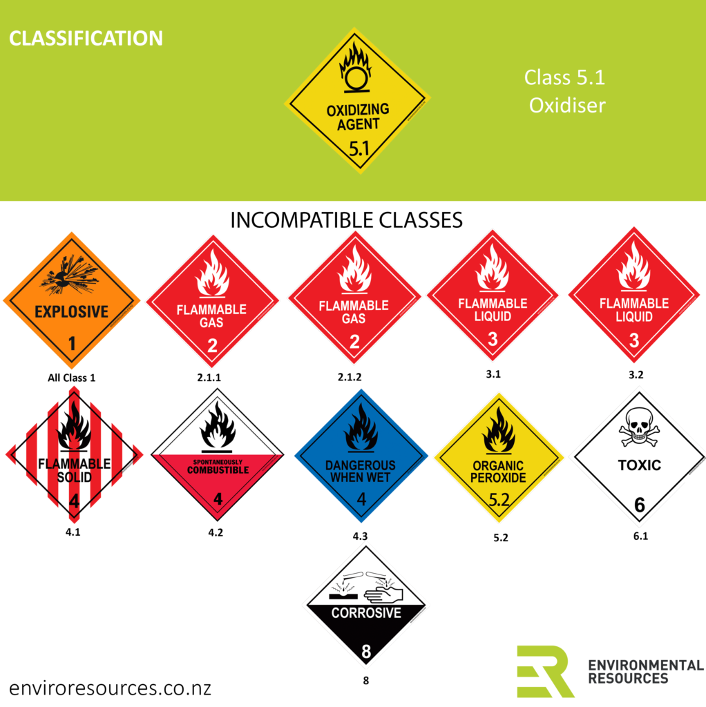 Hazardous Substances Segregation Chartv1.1 – Environmental Resources ...