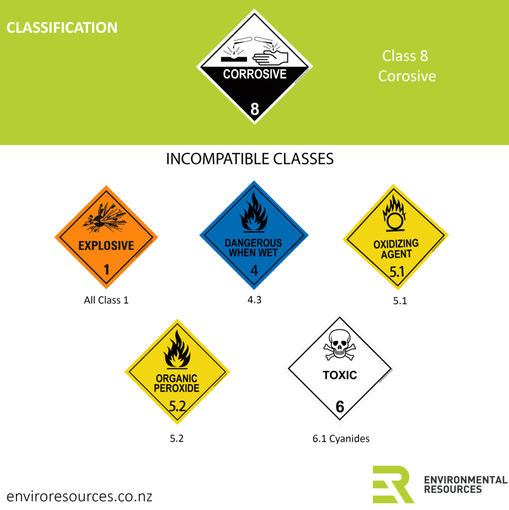 Hazardous Substances Segregation Chartv1.1 – Environmental Resources ...
