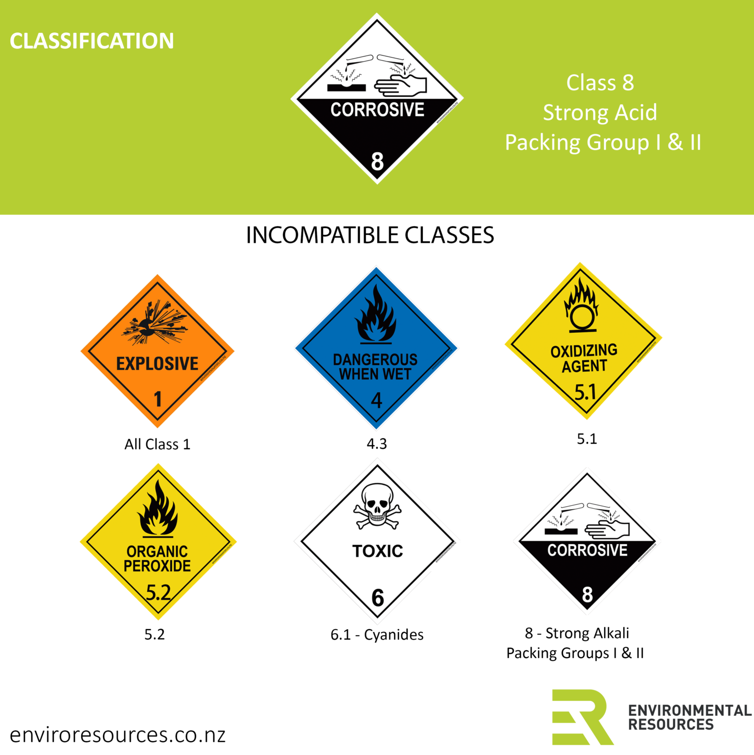 Hazardous Substances Segregation Chartv1.1 – Environmental Resources ...
