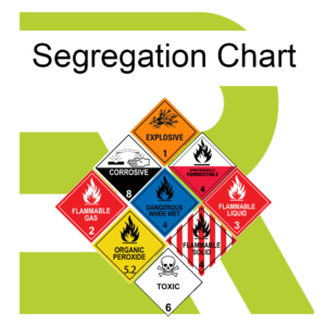 Location Segregation – Environmental Resources Limited