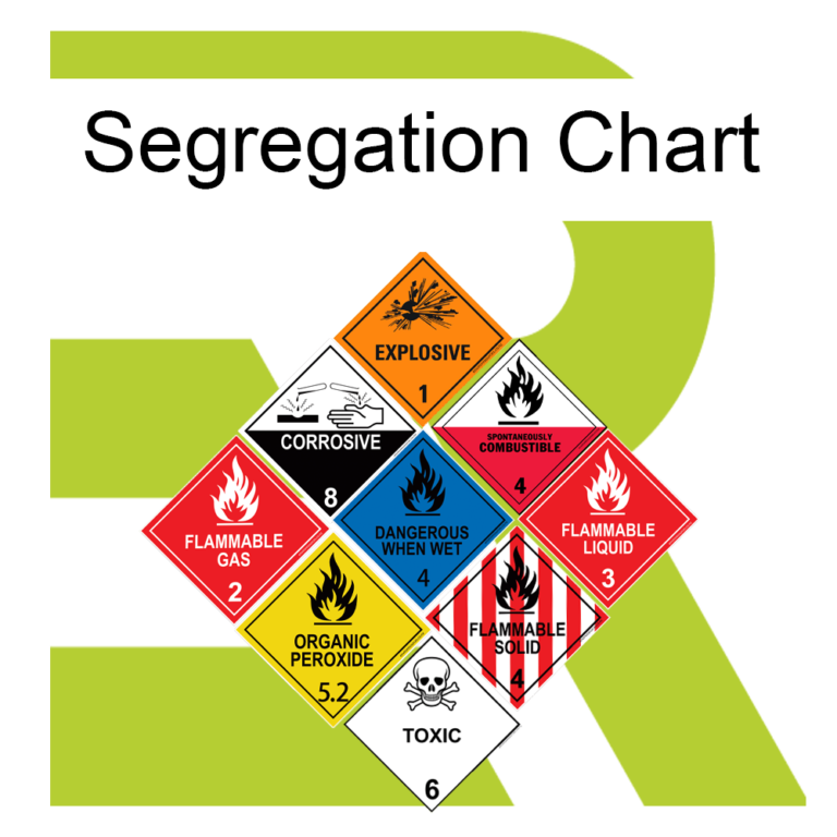 Location Segregation – Environmental Resources Limited